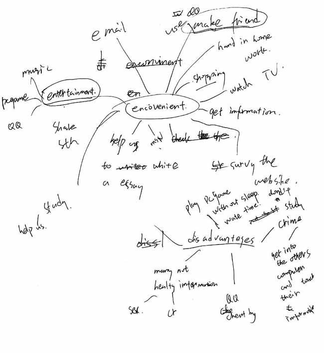 Brainstorm Brainstorm