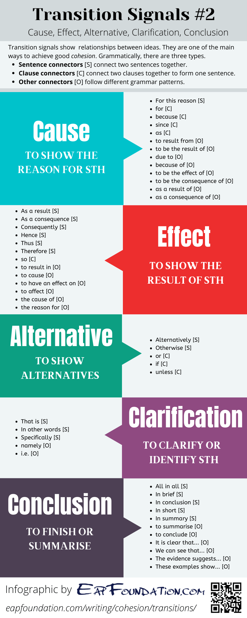 Transition Signals Infographic 2